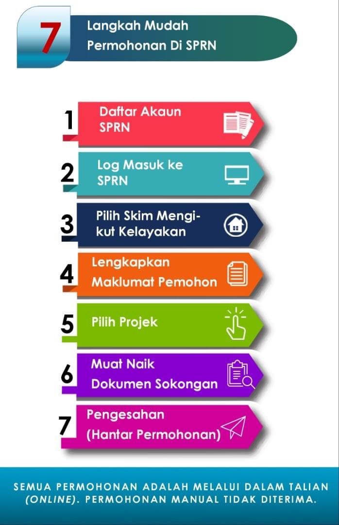 Majlis Daerah Tuaran